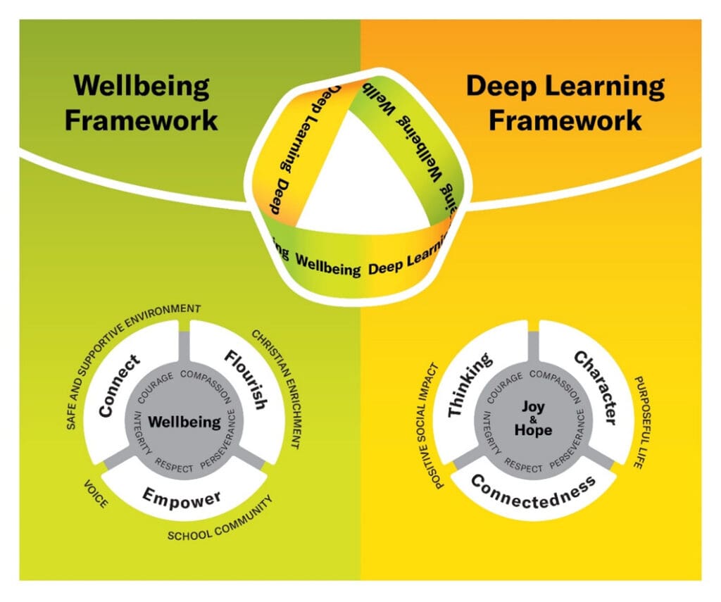 Wellbeing - Abbotsleigh | Empowering young women since 1885